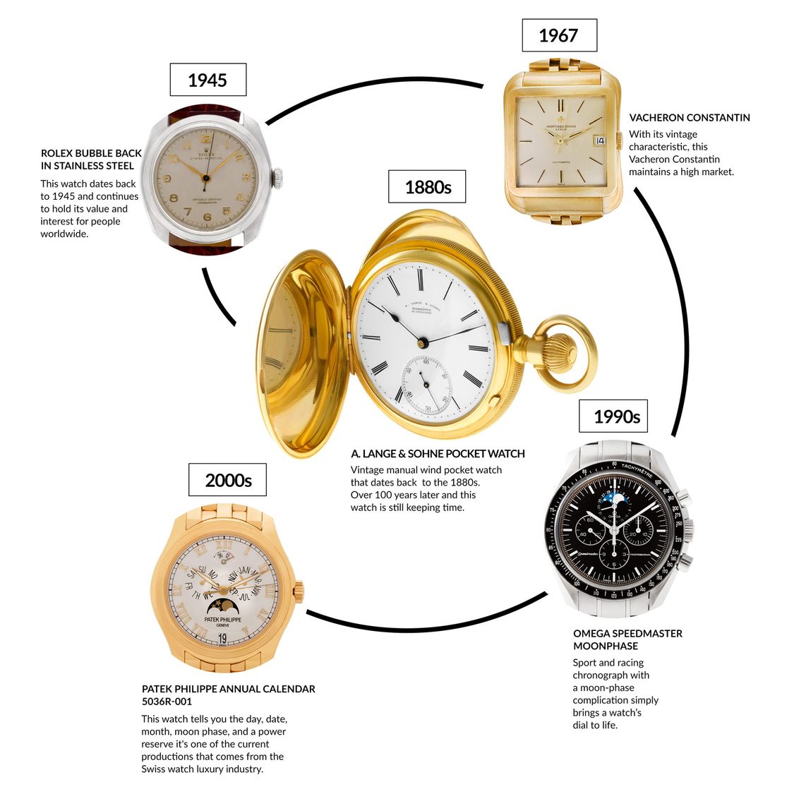 Luxury watch collection | Gray & Sons Jewelers